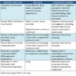 Changing Addiction Language | Substance Use Disorder | Medical Terms