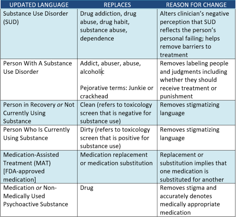 addiction 4 - Medical Terminology Blog
